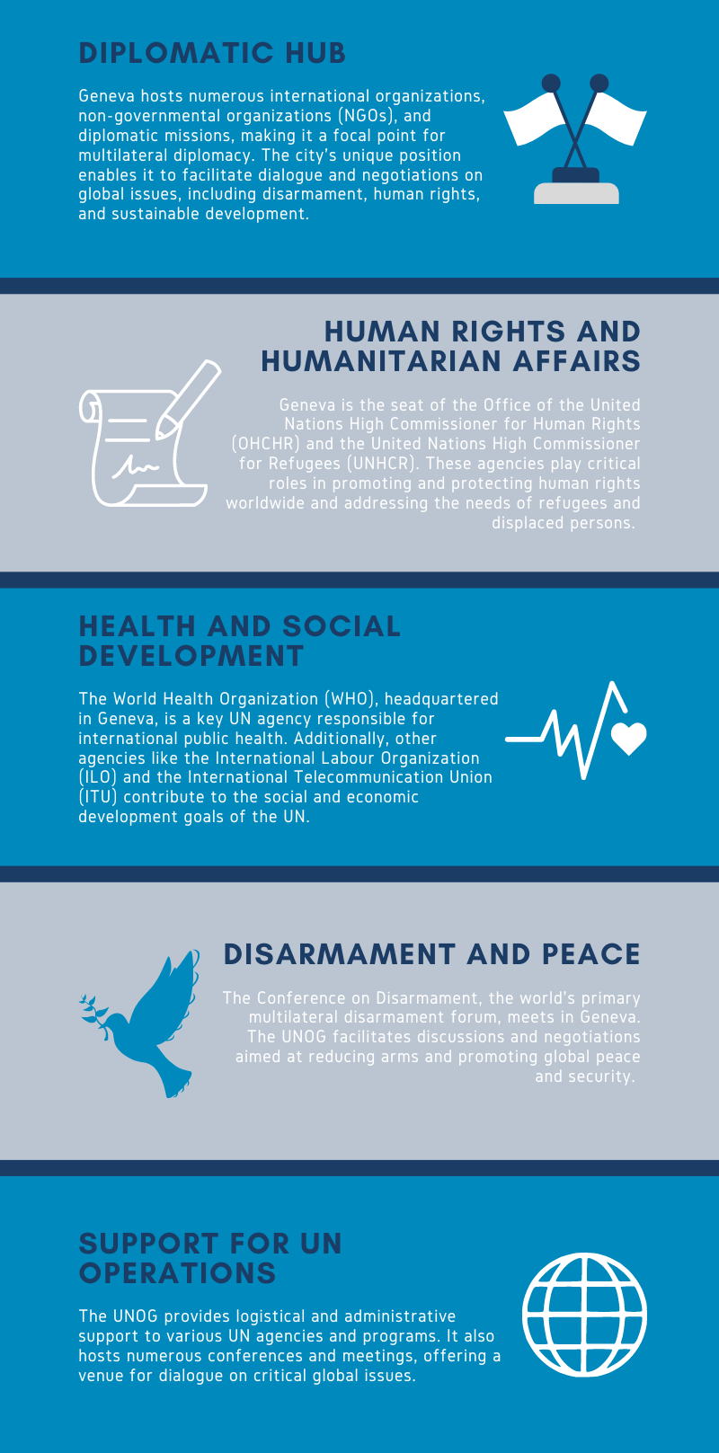 Training Programs at the UN - Geneva Updates • WFUNA