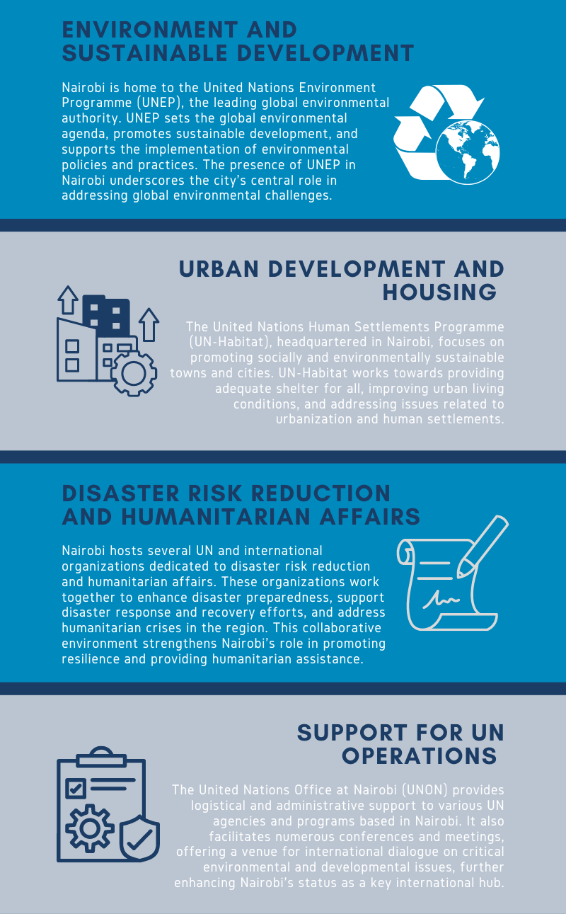 Training Programs at the UN - Nairobi • WFUNA